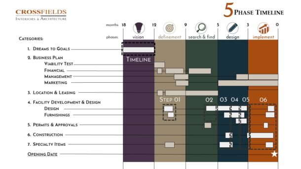 5 Phase System For Your New Office | CrossFields Interiors & Architecture