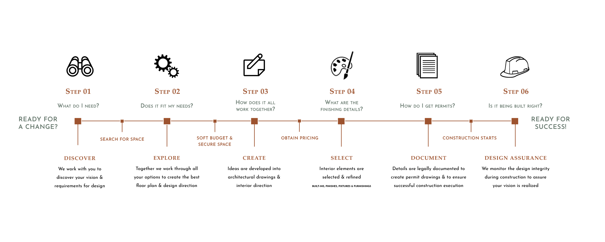 Our Doctor Office Interior Design Process in 6 Steps | CrossFields